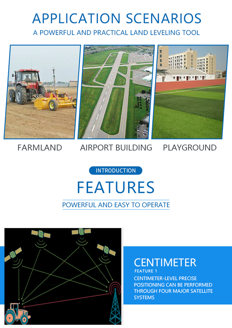 MASKURA Land GPS System Precision Agriculture GPS Land Leveling System ...