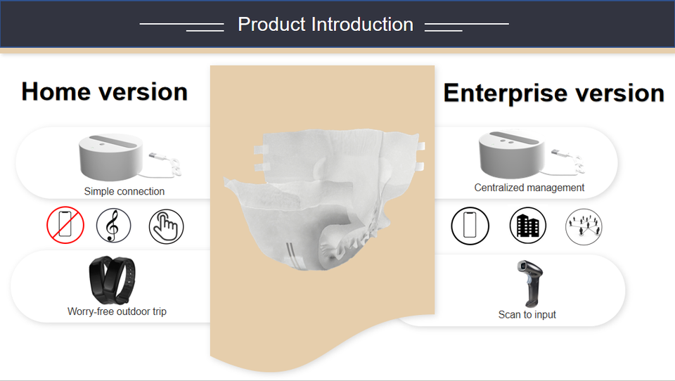 Smart Disposable Adult Diaper with Bluetooth Humidity Sensor & Timely ...