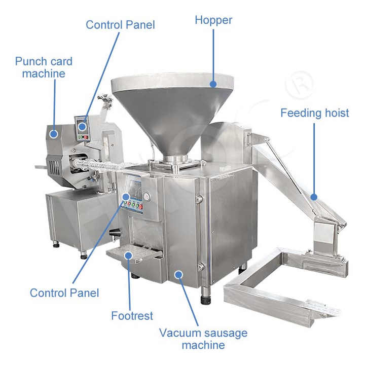 Efficient Sausage Making with the Multipurpose Machine