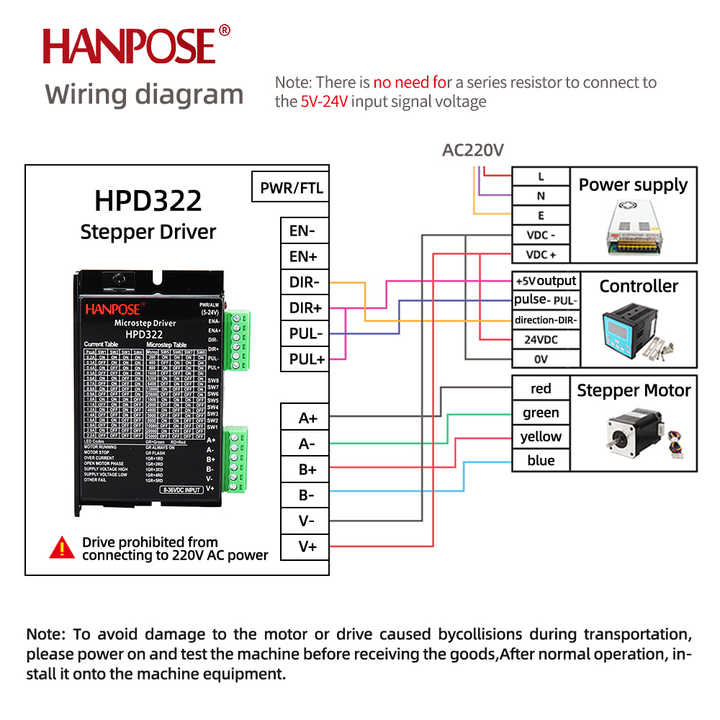 HANPOSE HPD322 Stepper Motor Driver for Industrial Control