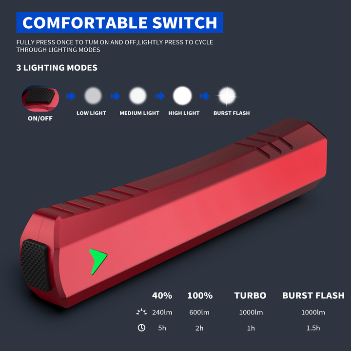 Edc Flat Flashlight 1000 Lm White Light Emitting Diode Rechargeable Built In Battery Used For
