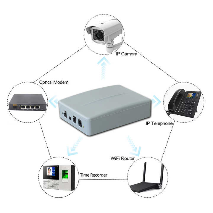 Mini DC UPS for Wifi Router and Modem - 18W Power Backup