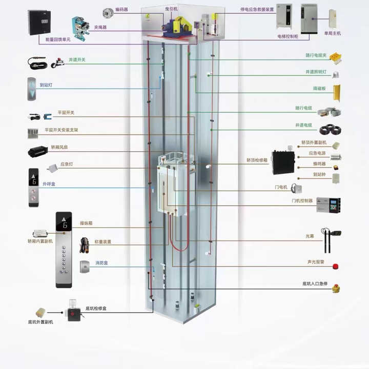 Monarch Modern AC Residential Elevator System Replacement for Old Lift ...