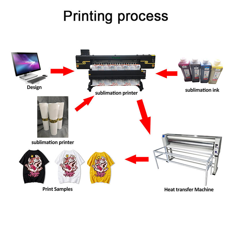 Yinstar 1.8m Large Heat Transfer Machine Roller for T-shirts Clothing ...
