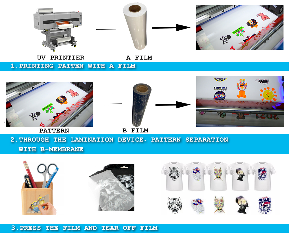 A1 UV DTF printer - DTF printer | Screen printing frame | Screen printing squeegee | Screen ...