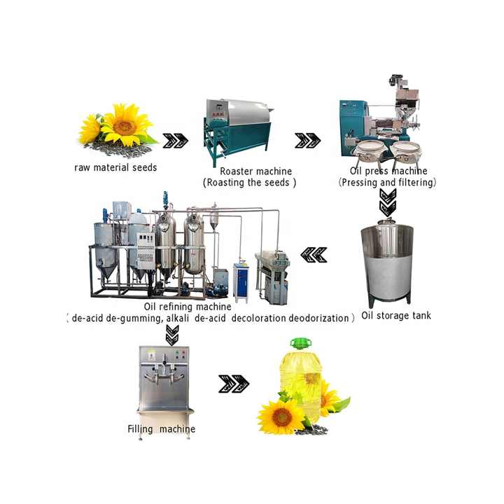 Complete Set Sunflower Oil Extraction Machine - 90% Efficiency