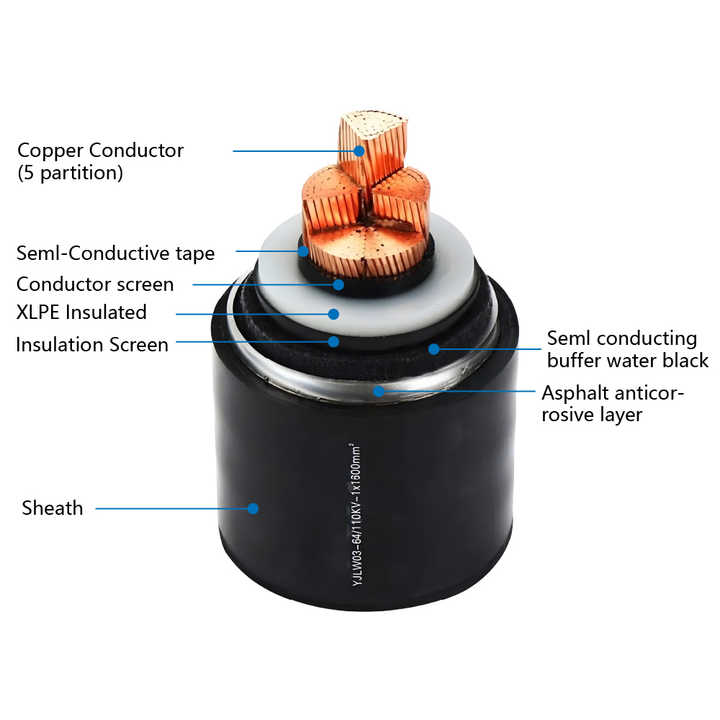 High Voltage Power Cable XLPE Insulated Copper Conductor 35-185mm² ...