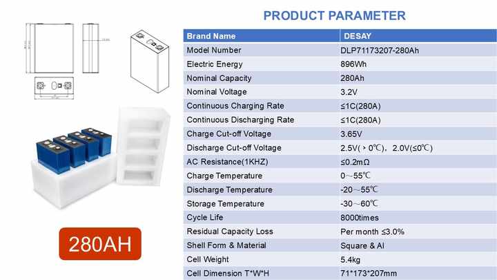 Desay Battery PL Stock 3.2V 280Ah 8000time Lfp Battery Cell Prismatic ...