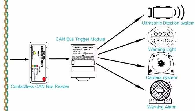 Easy Install 12/24V CAN BUS Module With Status LED Indicator for DVS ...