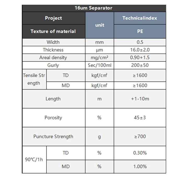 Lithium Ion Battery Separators - High Performance PE/PP Film