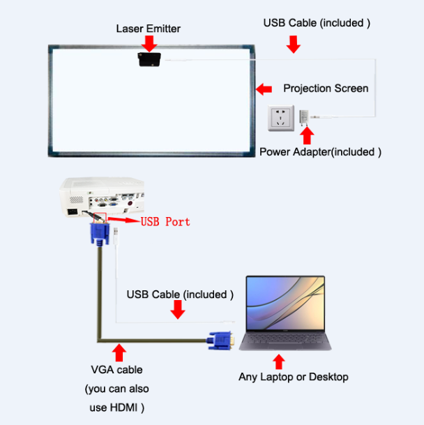 Infrared Positioning Pen Interactive Module For Home School Projector ...