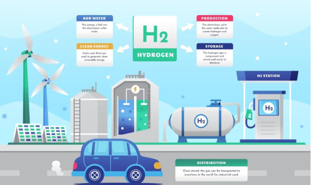 Enhanced Safe Solid-state Hydrogen Storage Method-AB Type Metal Hydride ...