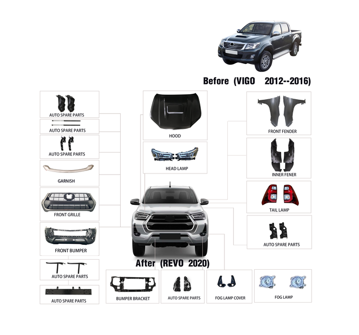 Body Kit for Toyota Hilux REVO 2020 - High-Quality Upgrade