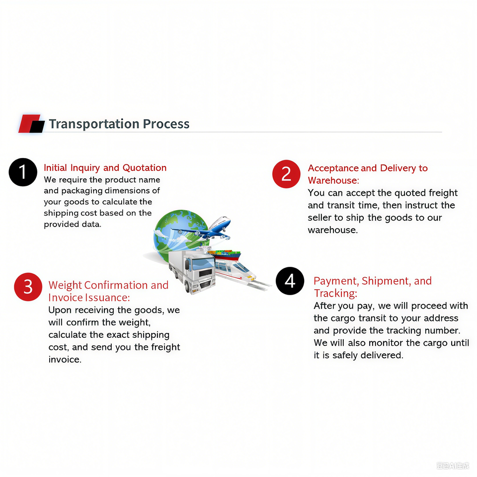 DDP FBA Service LCL Express UPS DHL Freight Forwarder Air Sea Shipping Agent China to the Baltic ...
