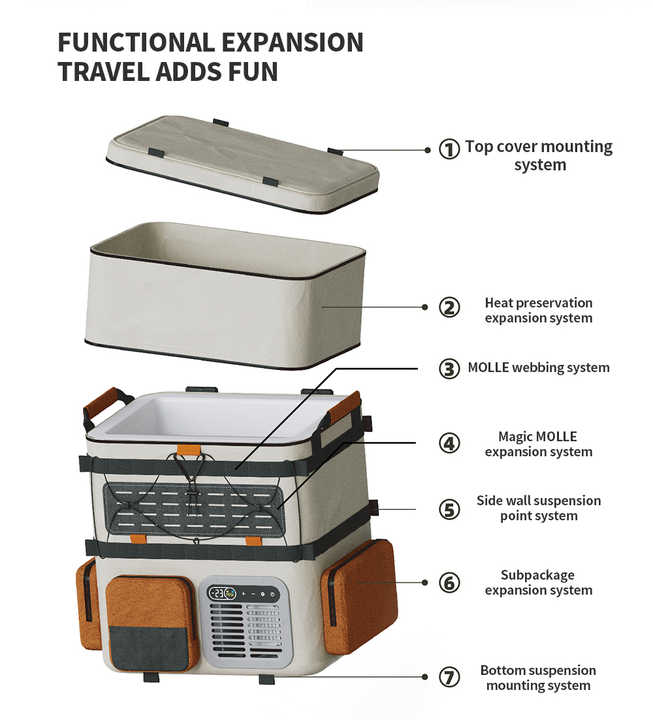 Battery Powered 12/24V DC 110/240V AC Fridge Bag Insulated Compartments ...