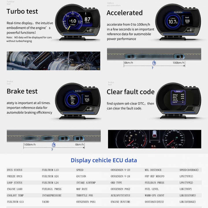 Wiiyii HUD - Advanced Speedometer with OBD2+GPS Dual System