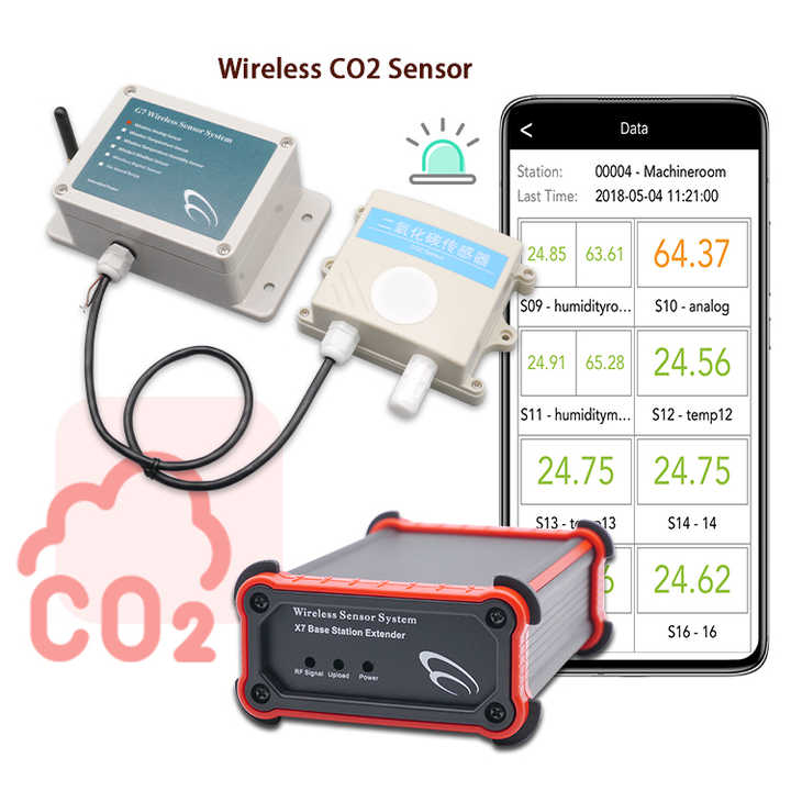 Carbon Dioxide Sensor Iot Sensor Co2 Measurement Device Industrial ...