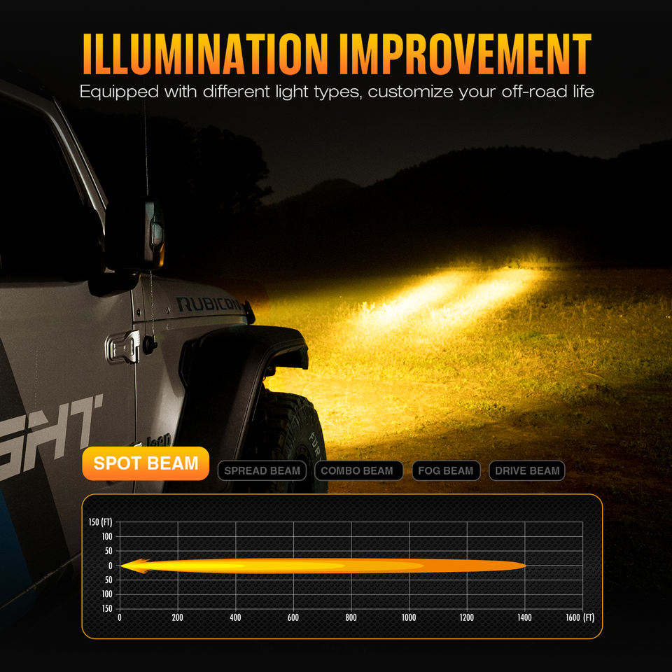 Novsight Combo Beam Offroad LED Pod Light 4x4 Work Light Flashing 60 ...