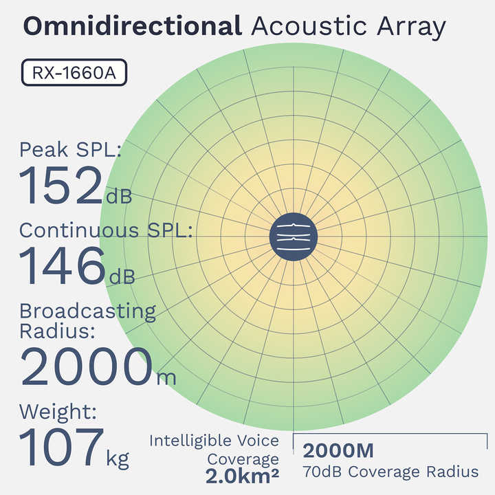 Broadcast Warning Alarm System Disaster Alert Remote Communication ...