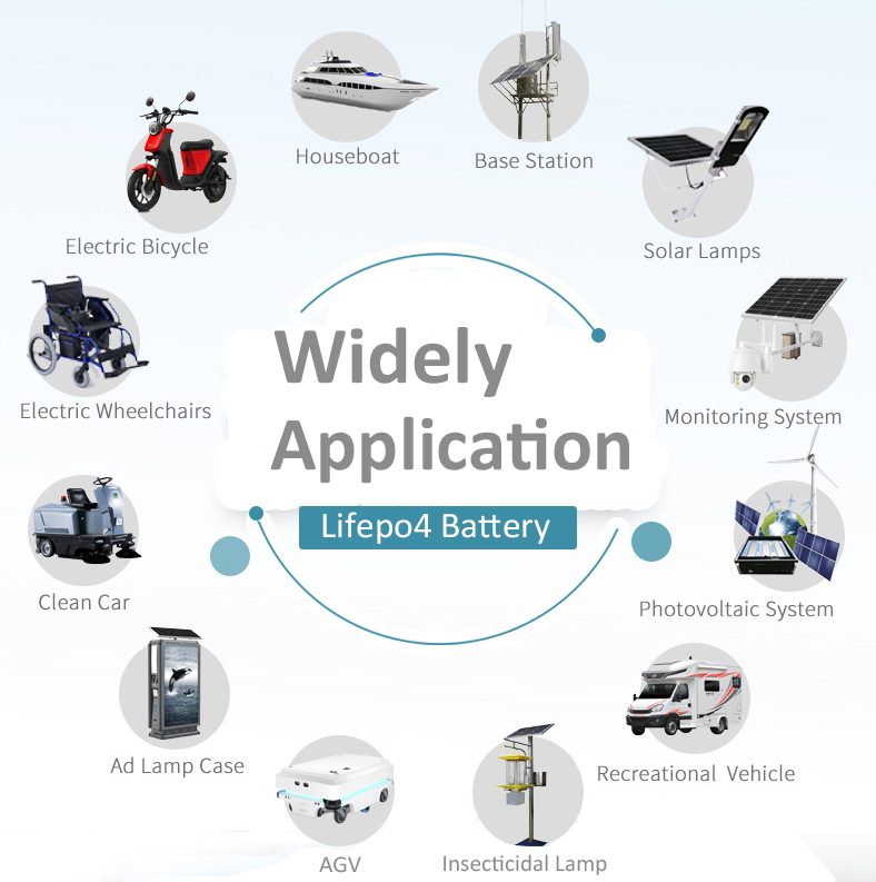Reliable Performance and Longevity with 12v 12ah battery packs Solutions
