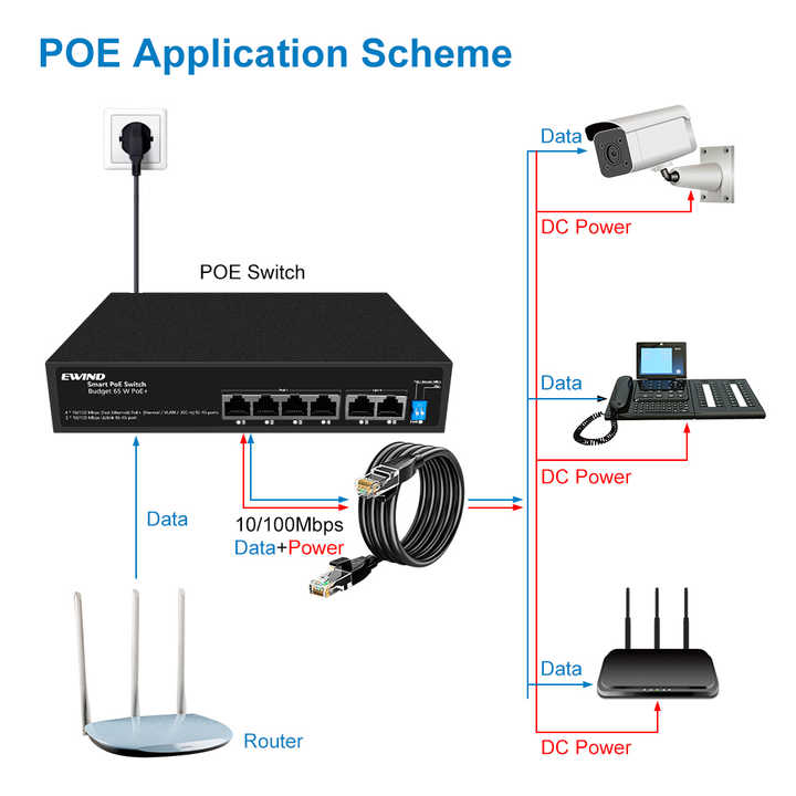 Ethernet 6 Port Poe Switch for Security System & IP Camera
