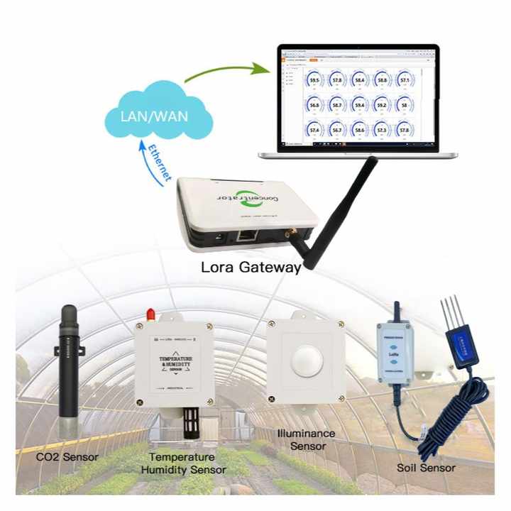 IoT Soil Humidity & Temperature Sensors for Smart Agriculture ODM