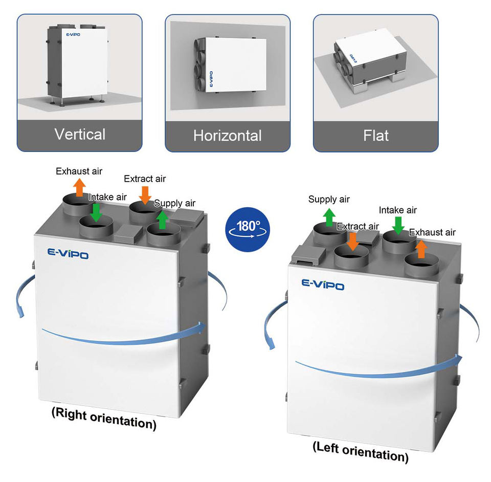 ERV System ERV Recuperator Heat Recovery Ventilation System Wall ...