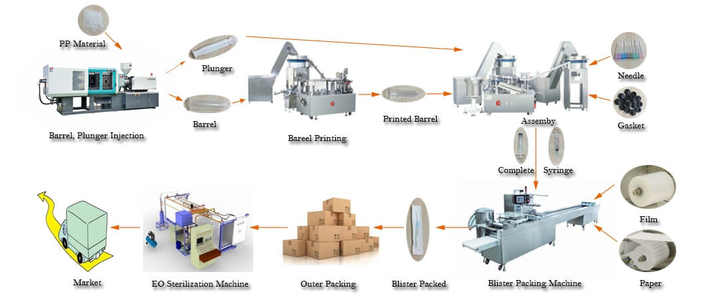 HAIJIA Medical Syringe Making Machines - Efficient & Reliable
