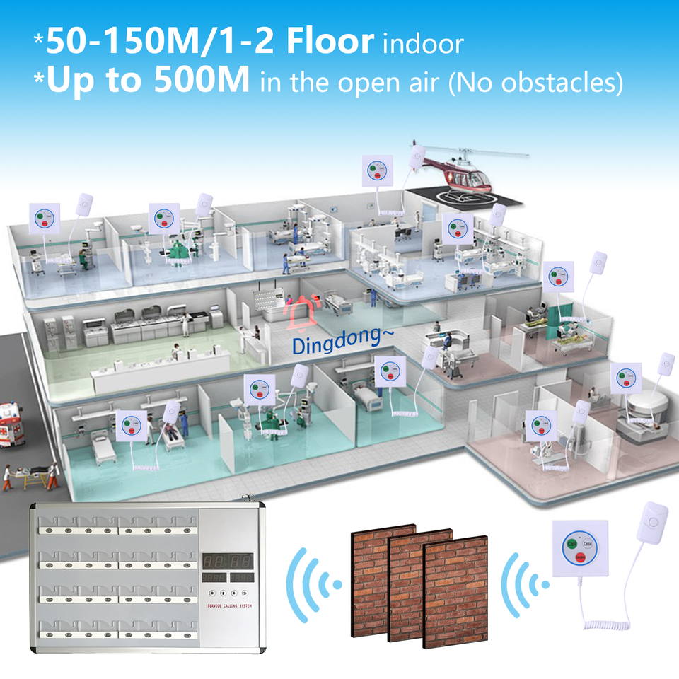 Nurse Call Master Station & Wireless Call Buttons - Digital Display ...