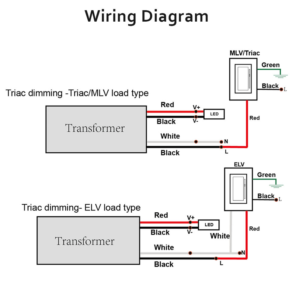 60W 12V Constant Voltage Transformer Triac/ELV/MLV Dimmable UL8750 ...