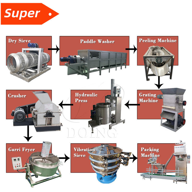 200kg-1ton Per Hour Cassava Processing Unit Garri Machine Fabrication ...