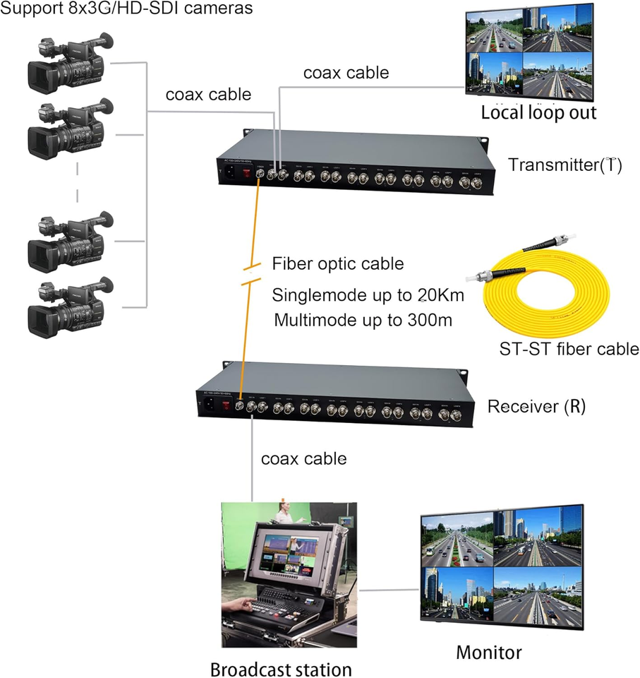 Broadcast-Fiber Optic Extender, Video Audio to Fiber Media Converter ...