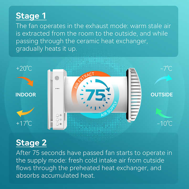Fresh Air Ventilation System - Efficient & Reliable Solutions