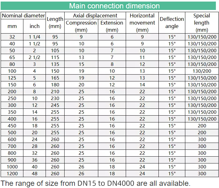 ANSI DN100 Stainless Steel Flanged Compensator Bellow