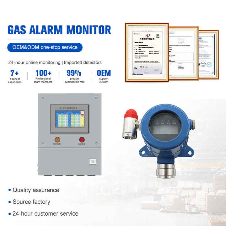 Atex Explosion Proof Approval NH3 Gas Sensor Ammonia Gas Detector with ...