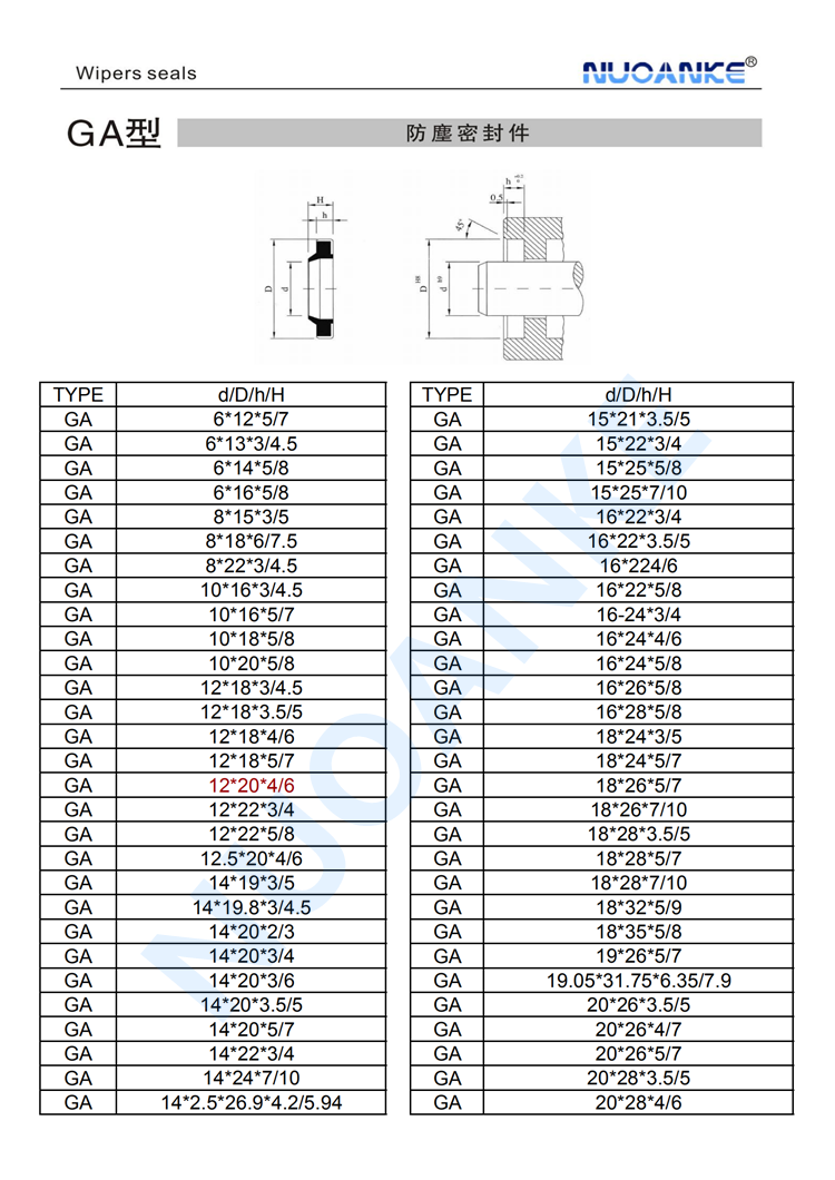 Hydraulic Dust Seal PU NBR FKM Rubber Metal DSI LBI LBH DKI DWI DKBI ...
