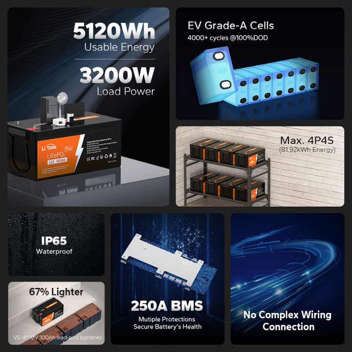 US Stock Tariff Free LiTime 12V 400Ah Lithium Ion Batteries Pack 250A ...