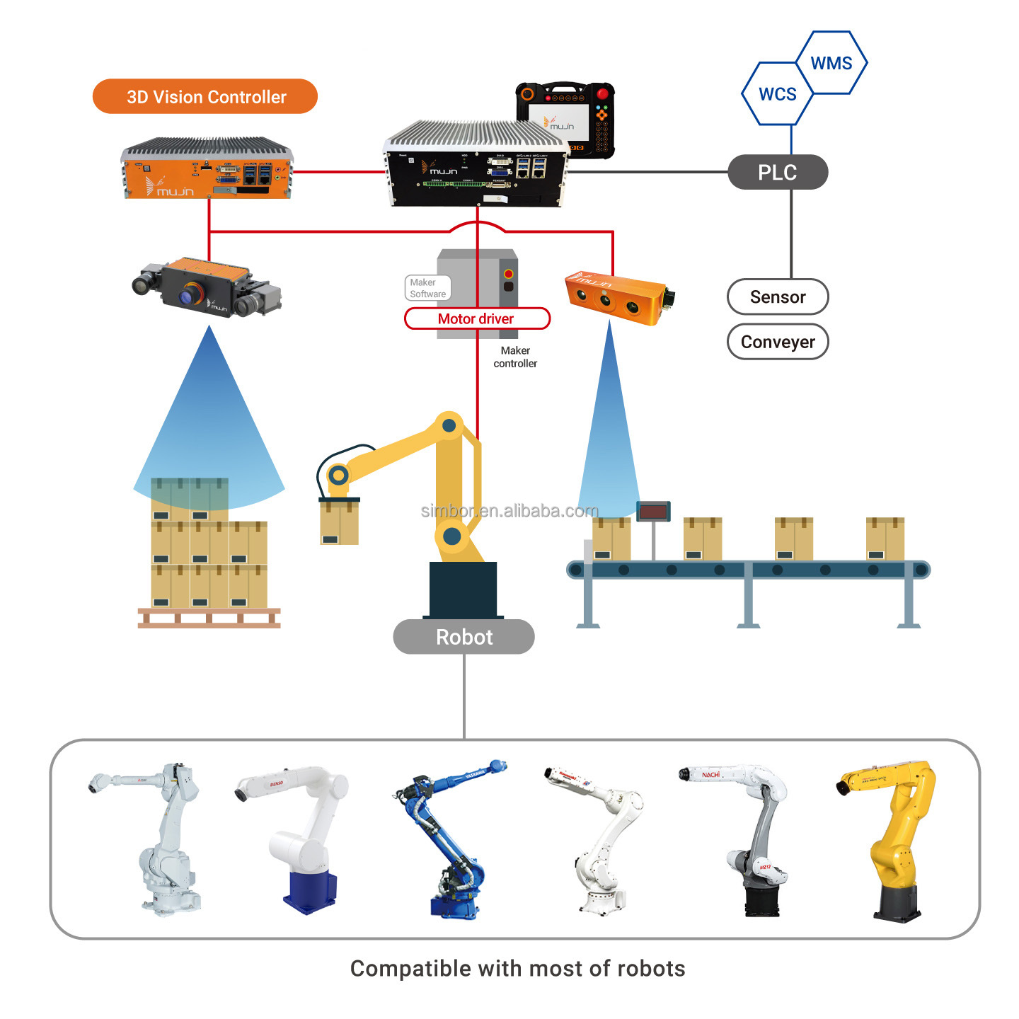 Bagging box robot handling palletizer EOAT robot pneumatic gripper ...