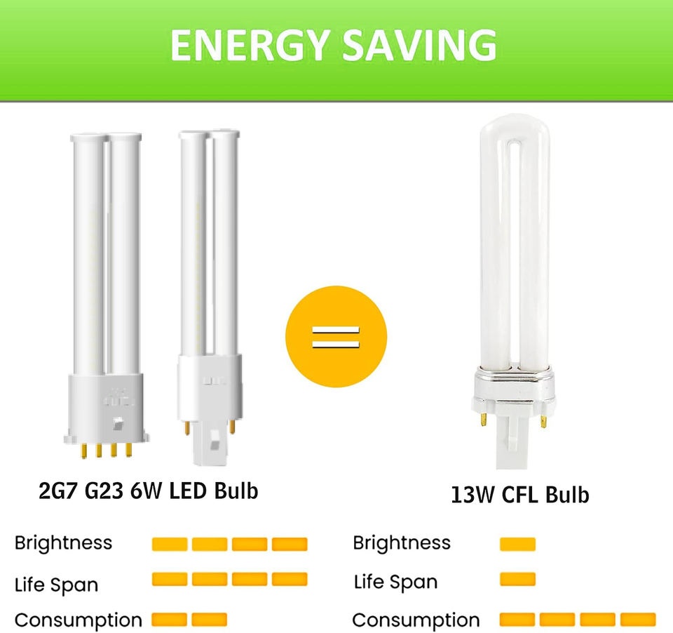 Replace 13W Compact Fluorescent with 6W-12W LED PL-S G23