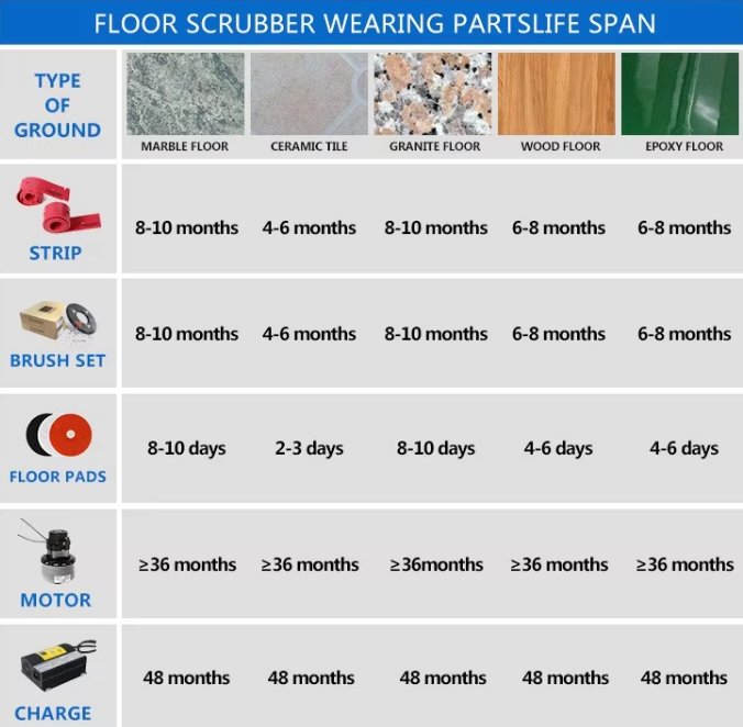 CE 230v Battery Operated Ride-on Floor Scrubber - BISON