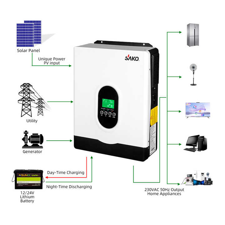 China for Sako E-Sun Pure Sine Wave Off-Grid Solar Inverter 1KW 2KW 3KW ...