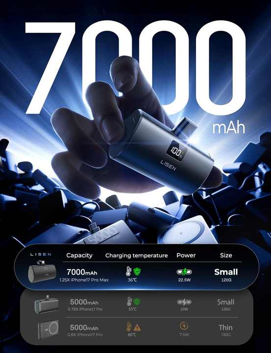 LISEN 2025 Mini Portable Charger Power Bank 7000mAh with Digital Display 22.5W Fast Charge Small ...