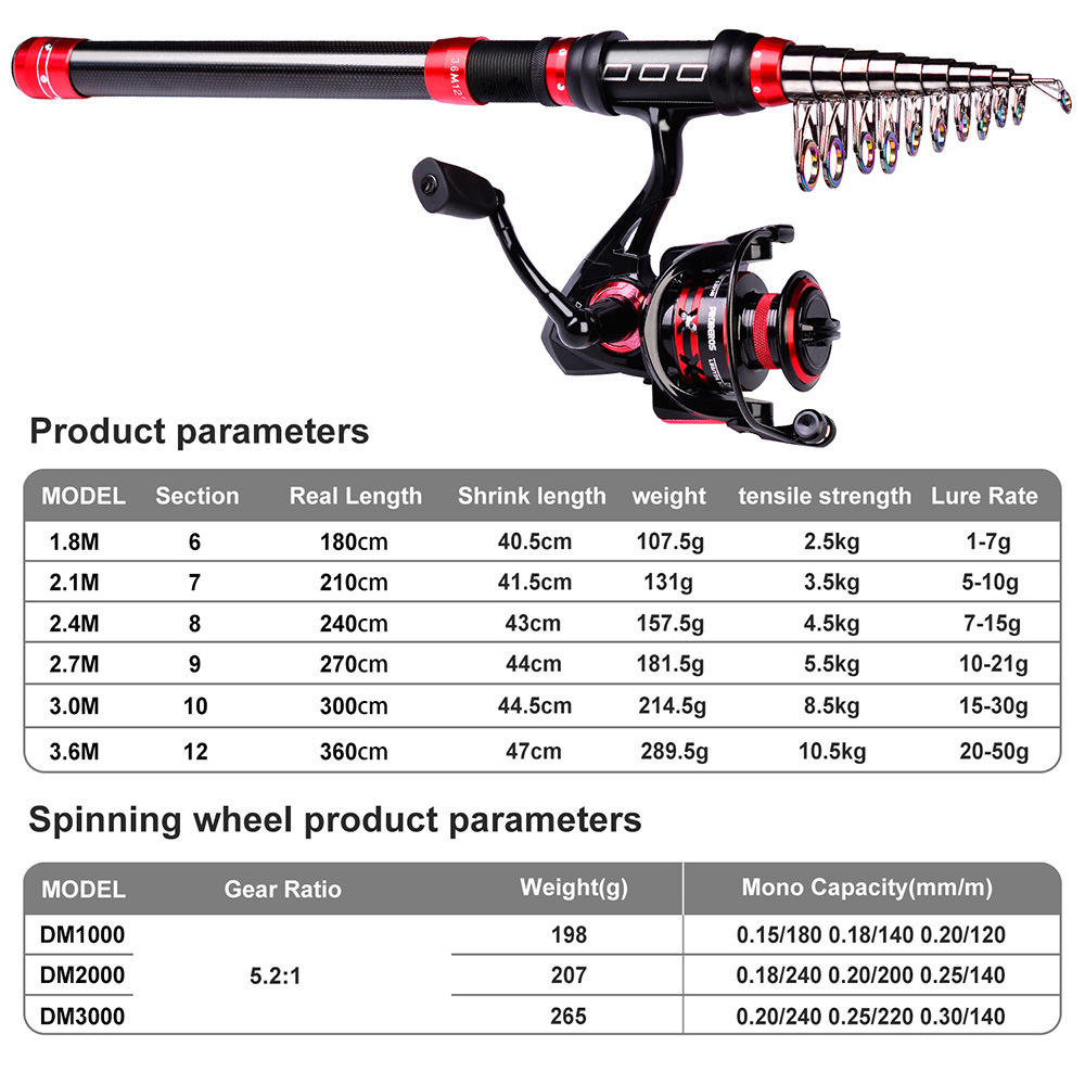 How to Choose the Best Fishing Pole Combo for Your Needs