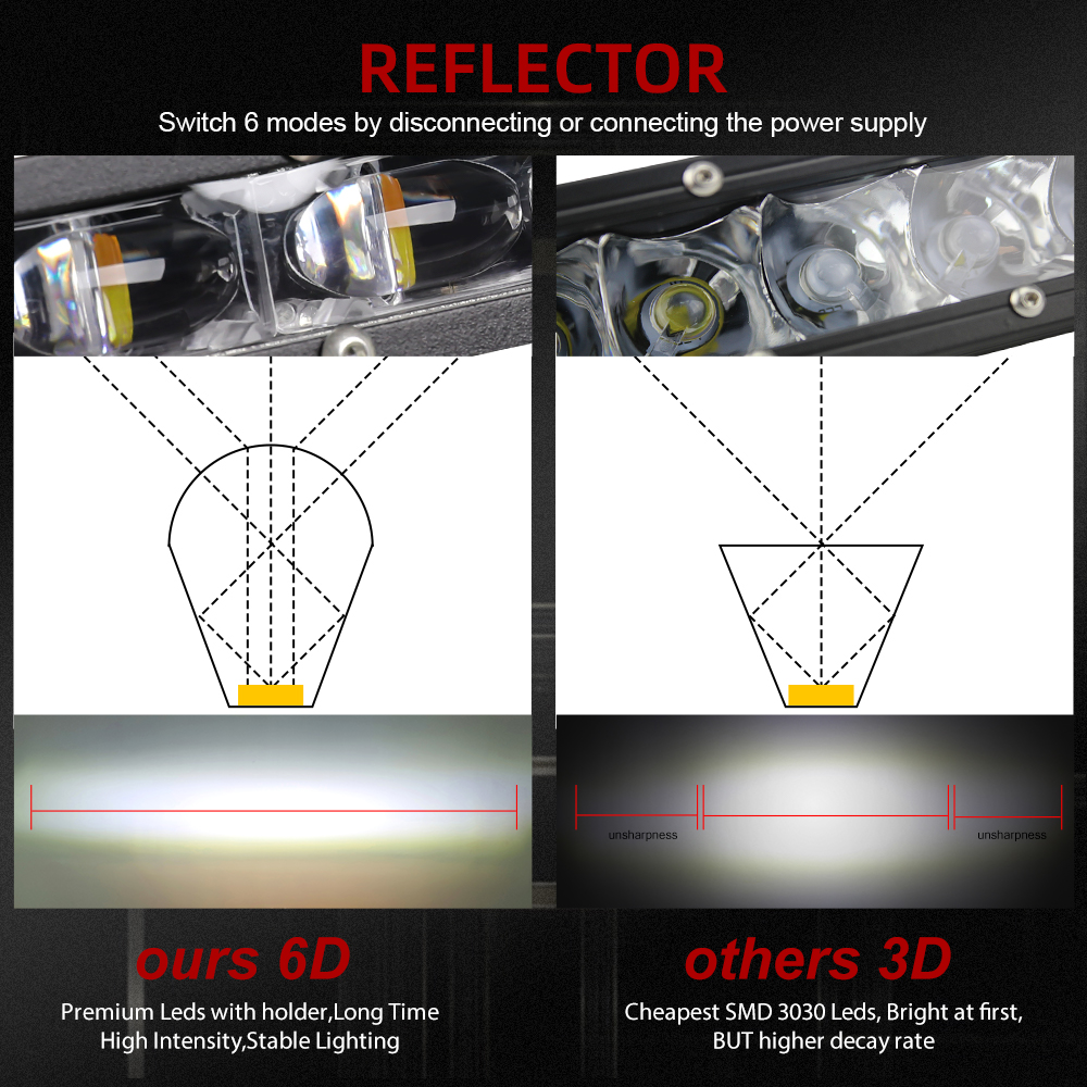Illuminate Your Drive with Quality 24 volt led truck light bar Solutions