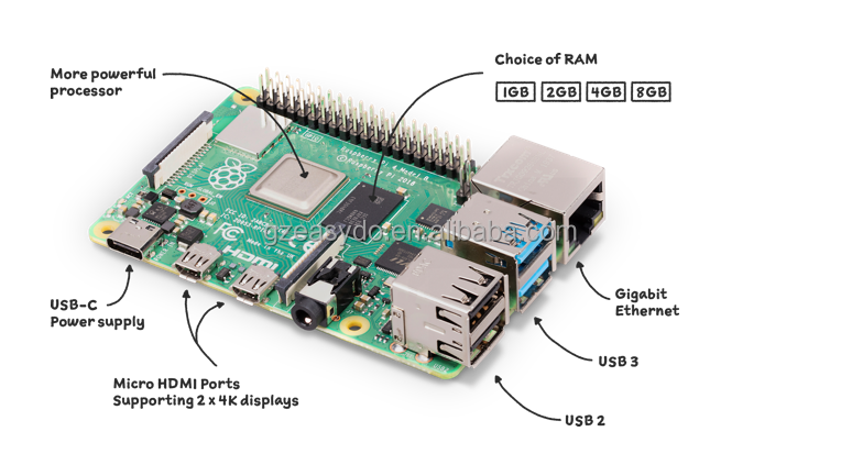Raspberry Pi 4 Model B - 4GB Products from Guangzhou Yi Si Du ...