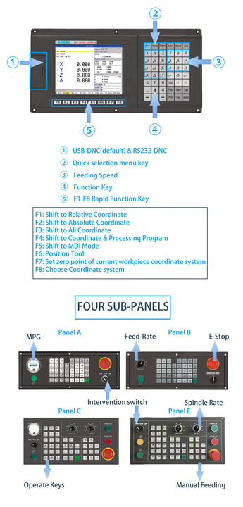 Newker CNC 4 Axis Controller for Lathe - Similar GSK