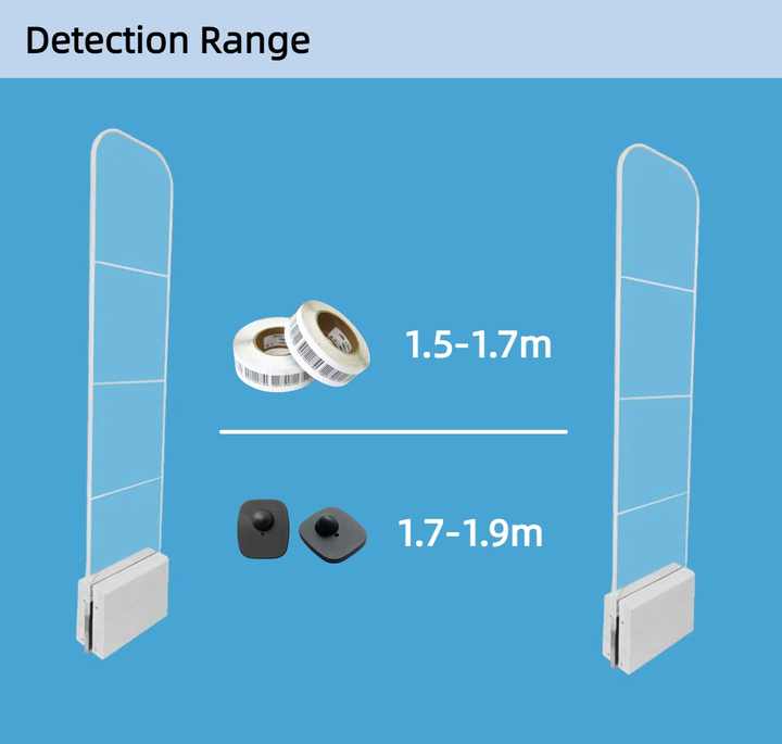 OEM Available EAS Acrylic Antenna System EAS 8.2mhz RF Antenna System 8 ...