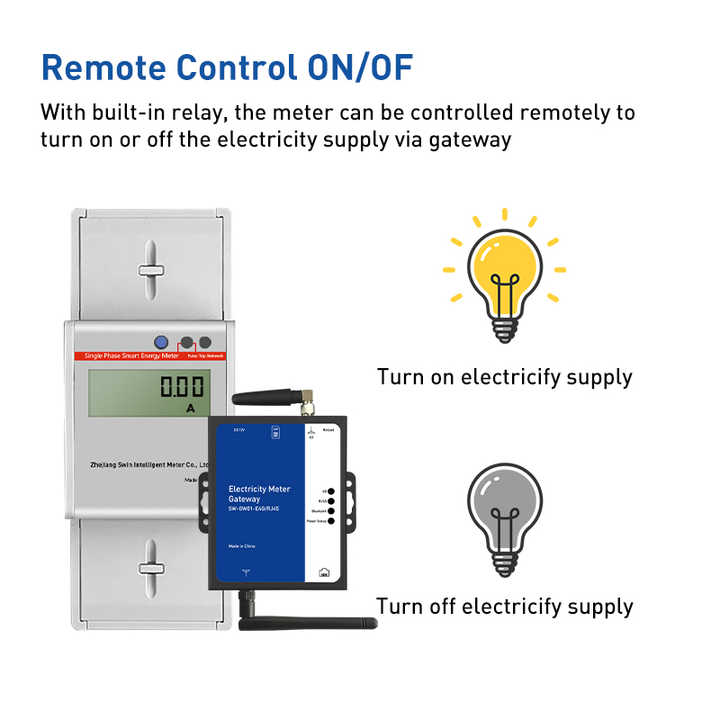 Lcd Real-Time Remote Reading Single Phase DIN Rail Smart Prepaid ...