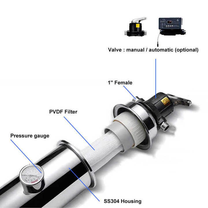 Vertical Manual Control Valve Pipeline Stainless Steel Ultrafiltration ...