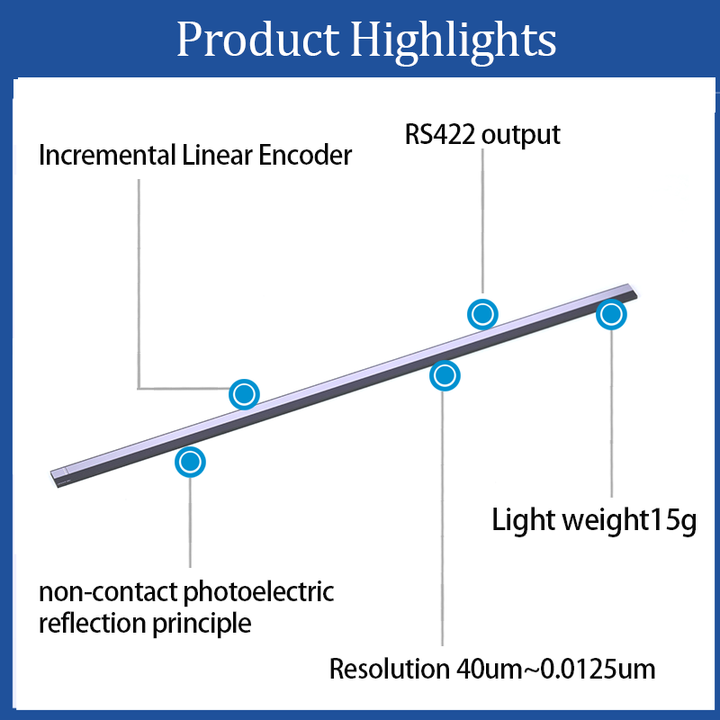 LS100 Compact Linear Encoder System with 40μm Resolution and FPC Socket ...